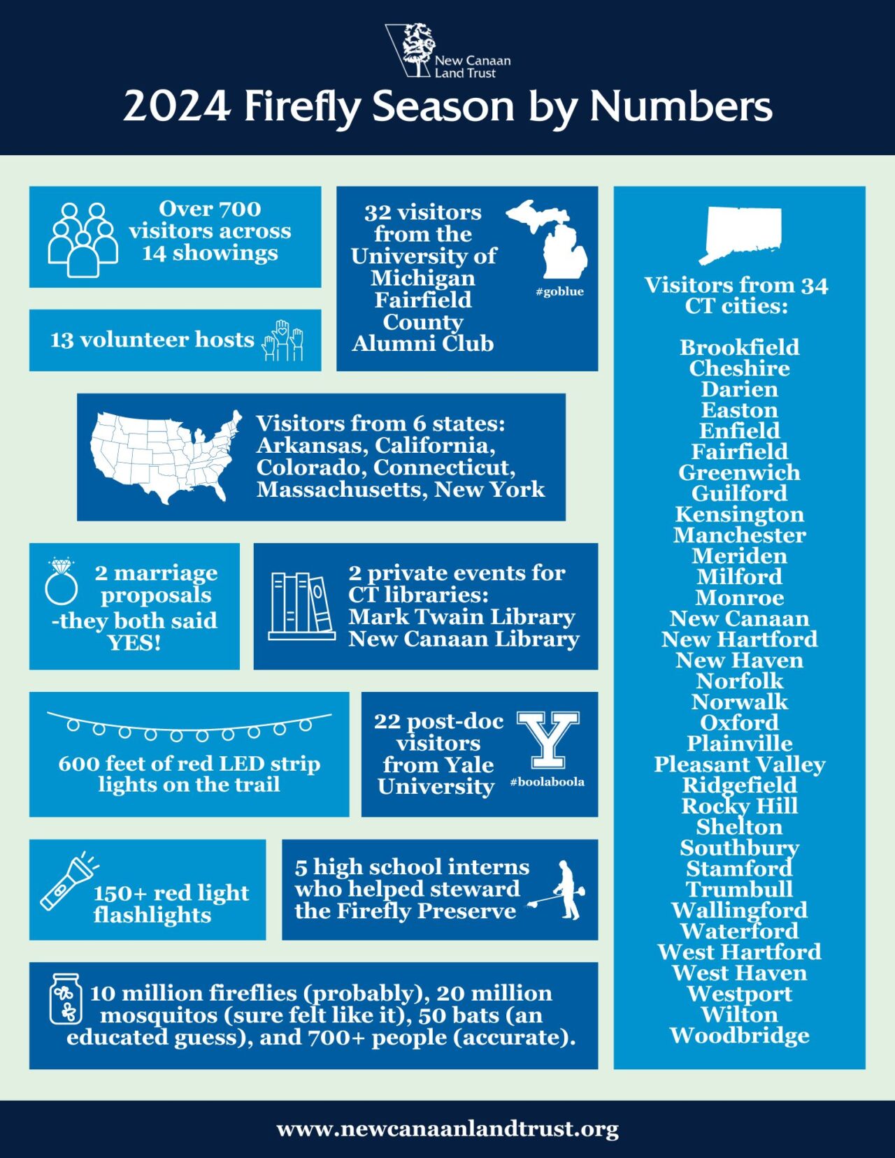 Firefly Viewings 2024 - New Canaan Land Trust